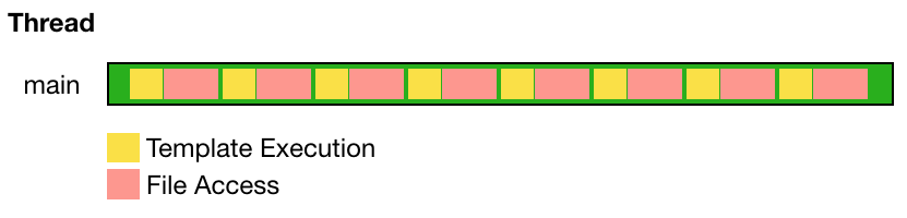 How the code generation process in Xtext can be executed parallely